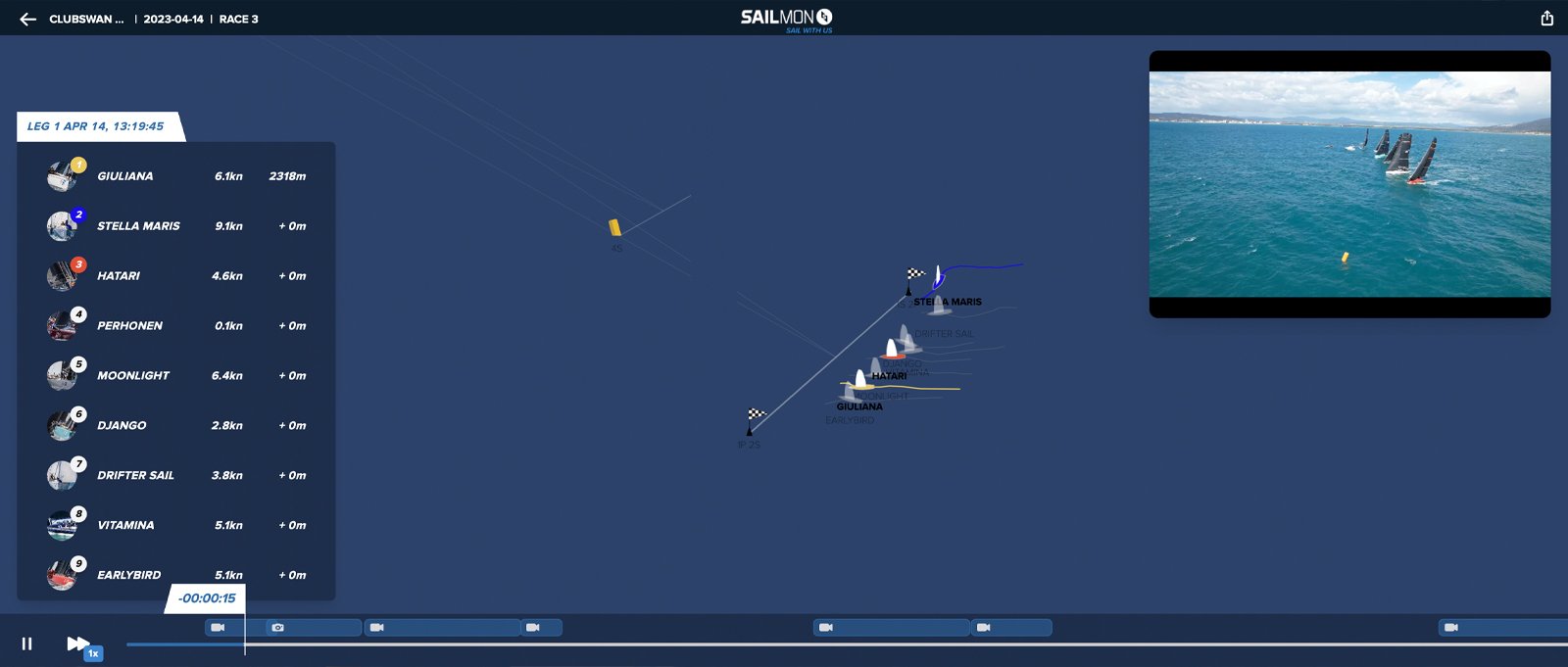 ClubSwan Racing embraces Sailmon’s innovation